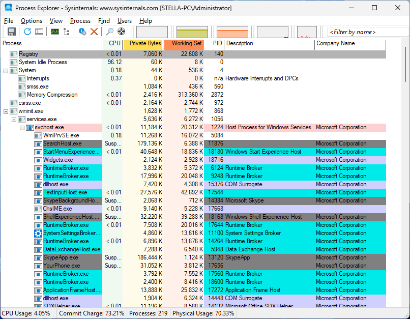 What Is Process Explorer? Process Explorer Download for Win10/11 - MiniTool What Is Process Explorer? Process Explorer Download for Win10/11 - MiniTool