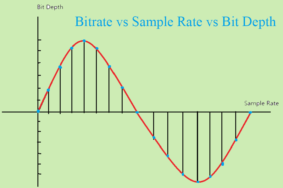 What Is A Good Bitrate For Recording And How To Set It Up 