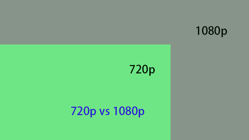 720p Vs 1080p Difference Between 720p And 1080p Resolution MiniTool 720p Vs 1080p Difference Between 720p And 1080p Resolution MiniTool